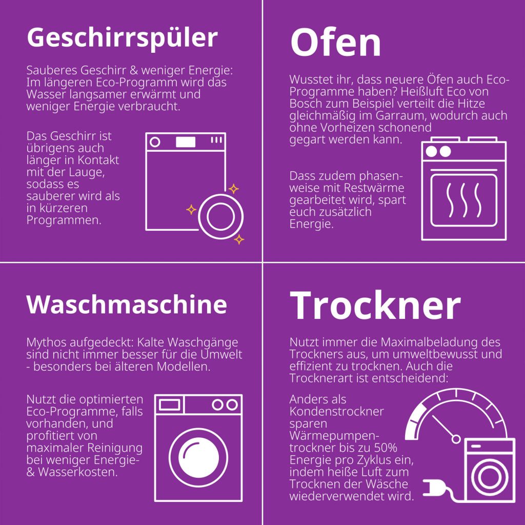 Energiesparen im Haushalt: Tipps und Tricks